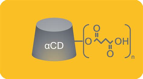 Succinyl Alpha Cyclodextrin