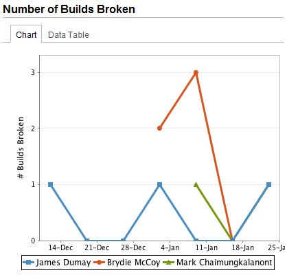 Generating Reports On Selected Authors Bamboo Data Center Atlassian Documentation