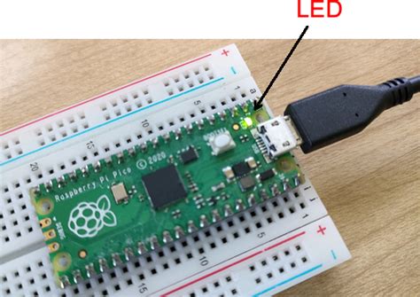 フィジカルコンピューティング with Raspberry PI Pico 4 ハローLED HIM CO ヒムカンパニー