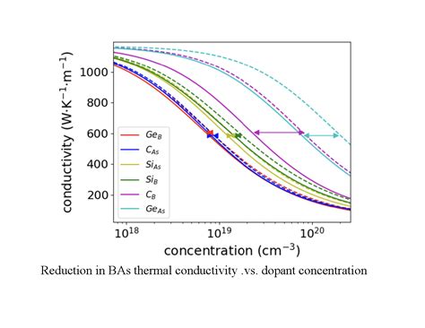 Broido Research Group First Principles Studies For Materials