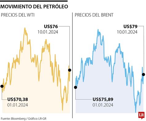 Israel Promete Ataque “mortal” Contra Irán Y El Precio Del Petróleo Se