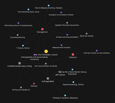 How I Read Books · Reasonable Deviations