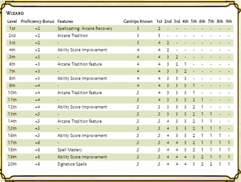 Wizard Parallel Realms Wiki Fandom