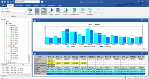 Capabilities Of Forecast Pro Solving Challenges With Forecast Pro