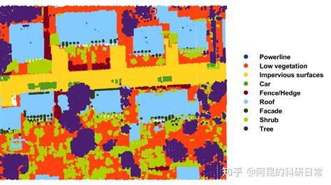 Matlab进阶绘图第8期—聚类分类散点图 知乎