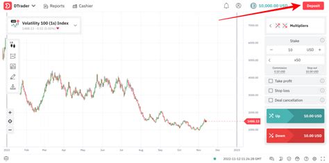 How To Use Deriv Trading Tutorial For Beginners 2025