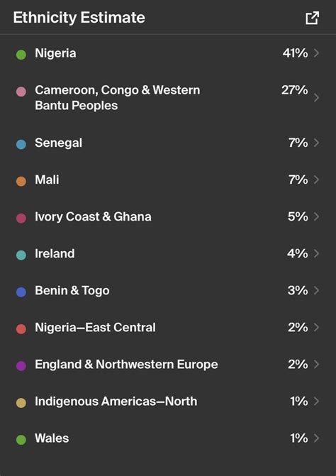 My Results Vs Hack Results R Ancestrydna