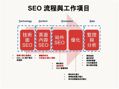 Seo 怎麼做？seo 業界都這麼做網站搜尋引擎優化！ 將能數位行銷