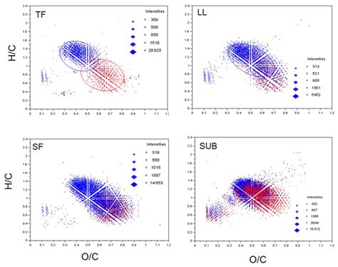 SOIL Relations What Do We Know About How The Terrestrial Multicellular Soil Fauna Reacts To