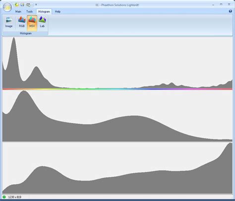 Screenshot 9 You Can See An Image Histogram Rgb Hsv And Lab Models