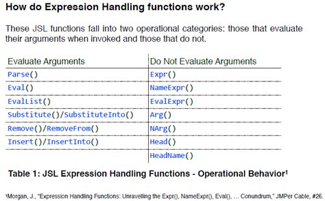 Advanced Syntax Highlighting In Jsl Editor Does The Function Evaluate