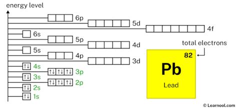 Lead Orbital Diagram Learnool