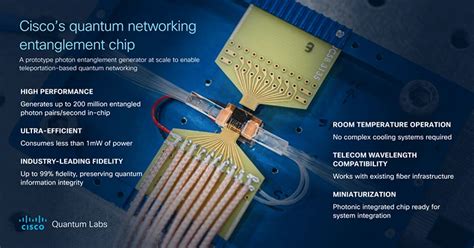 Cisco S New Chip Wants To Scale Quantum Computing Faster Help Net Security