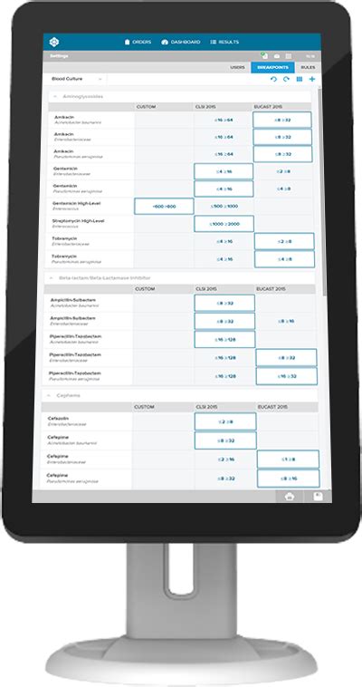 Accelerate Pheno® System