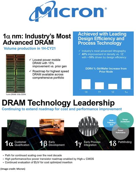 Xiaodong Luo On Linkedin Amazing