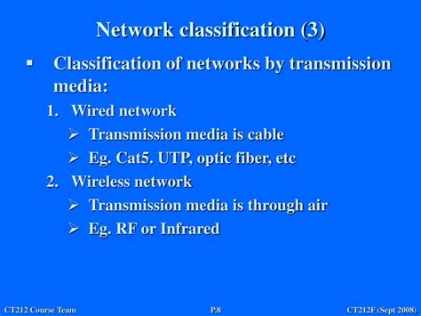 Ppt 212f Sept 2008 Network Programming And Design Powerpoint