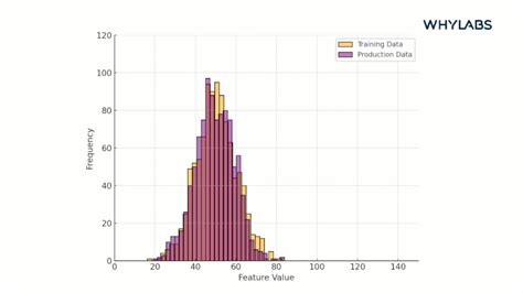 Sage Elliott On Linkedin Mlops Datadrift Machinelearning
