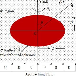 Geometrical Sketch Of The Problem Download Scientific Diagram