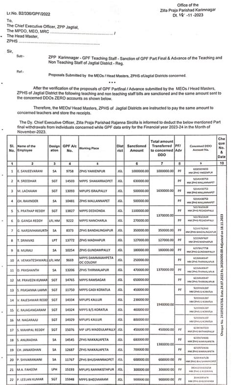 Sanction Of Gpf Part Final And Advance Of The Teaching And Non Teaching
