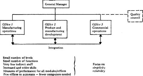 Figure 1 From A Manufacturing Systems Engineering View Of It Research