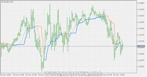 Trendstrength Dsma Indicator Metatrader 5 Metatrader Trading Robots