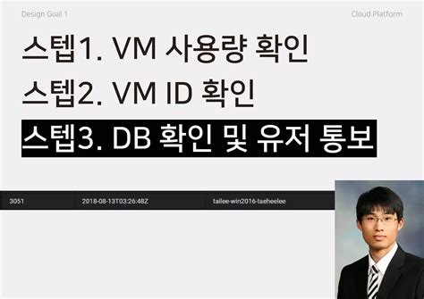 Iaas Cloud에서의 통합 모니터링 및 침입 탐지 체계 도입 Pdf