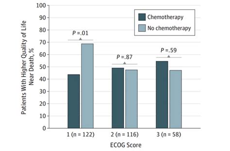Chemotherapy Drugs From Chemical Warfare To Cancer Treatment