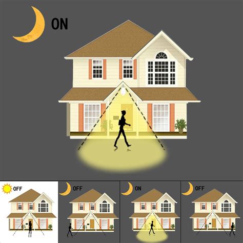 Hoge Gevoeligheid Pir Motion Sensor E27 Led Lamp B Grandado