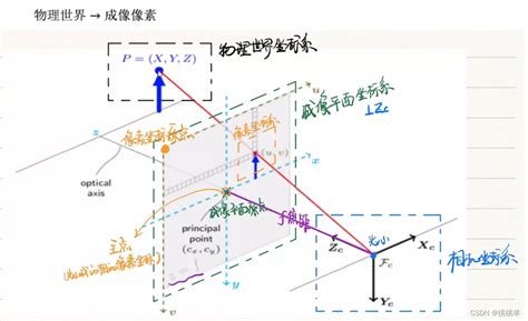 Mvs三维重建 Mvs三维重建 点云 Csdn博客