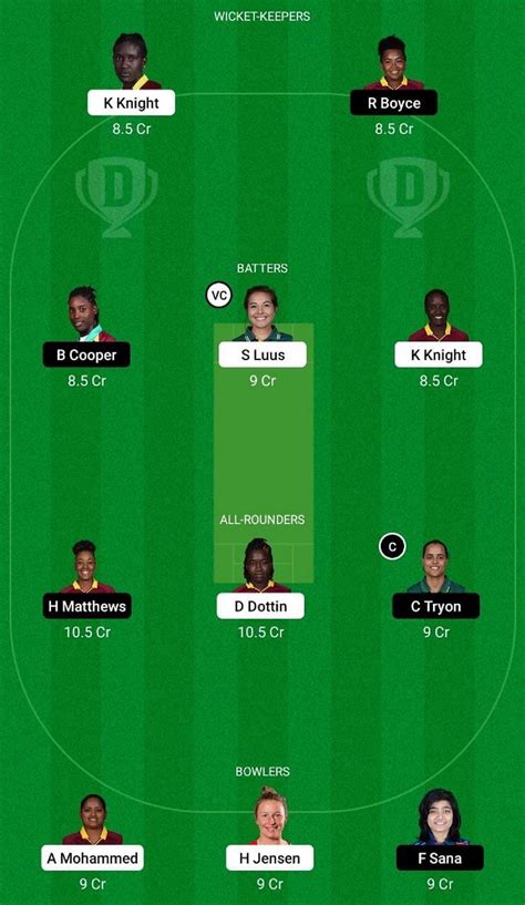Tkr W Vs Br W Dream11 Prediction Fantasy Cricket Tips Todays Playing