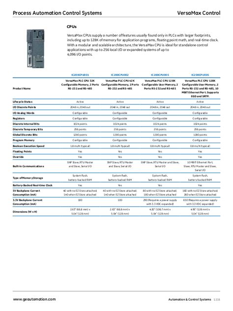 Ge Digital Ic200cpu001 Ic200cpu002 Ic200cpu005 Ic200cpue05 Data Sheet