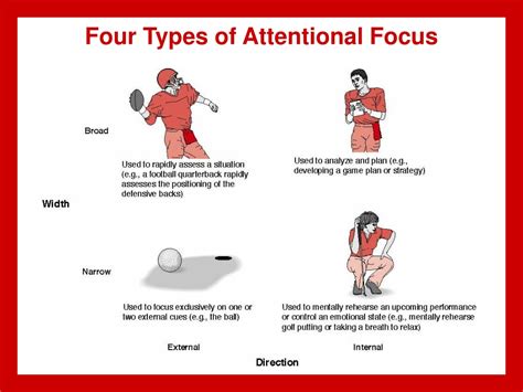 Ppt Concentration Powerpoint Presentation Free Download Id9361088