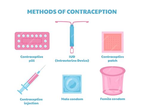 Premium Vector Types Of Contraception Concept Medical Infographics