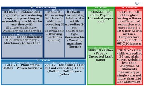 Toallera Popular De Success Ar 72470 Us Company Report Import Yeti