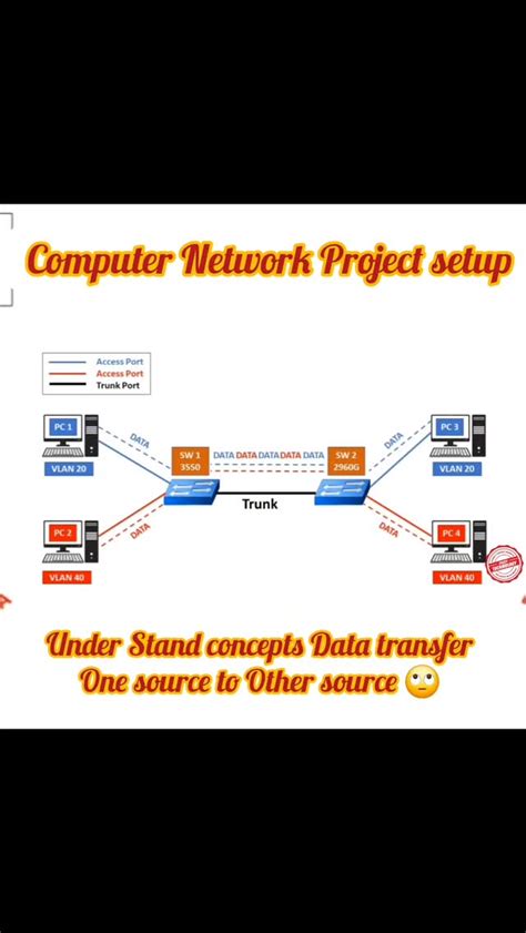 Dilip Payasi Computer Network 🖥 Cyber Security Awareness Fix Up Windows 🪟 Corrupted Image Os