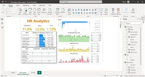 Project4 Dataanalyst Hranalytics Powerbi Datavisualization