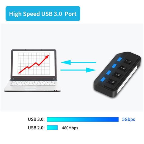 USB 3 0 HUB 4 7 Poort Met LED Power Opladen Schake Vicedeal
