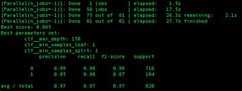 Machine Learning Gridsearchcv Scoring Parameter Using Scoringf1 Or Scoringnone By