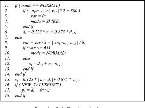 Figure 1 From Quality Based Jitter Buffer Algorithm Using Adaptive