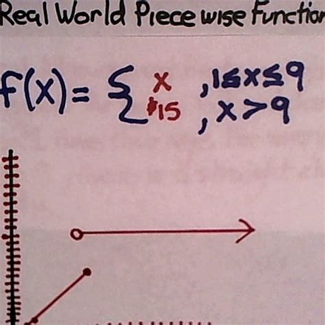 Real World Piecewise Functions Tutorial Sophia Learning