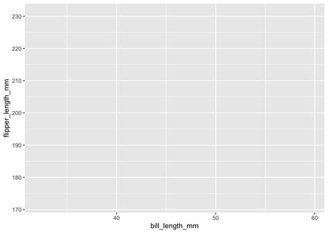 Ggplot