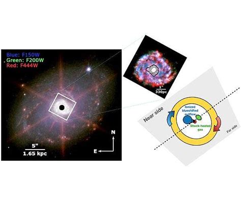 Astronomers Capitalize On Early Access To James Webb Space Telescope Data