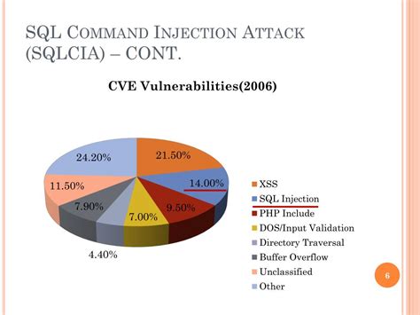 Ppt Candid Preventing Sql Injection Attacks Using Dynamic Candidate