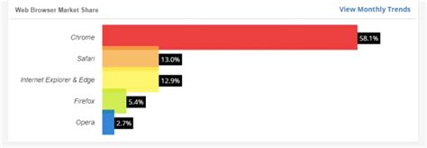 Search Engine VS Web Browser Tech Scripts