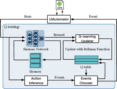figure 1 from reinforcement learning based curiosity driven testing of