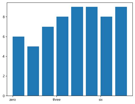 matplotlib 사용법 python matplotlib pyplot 사용법