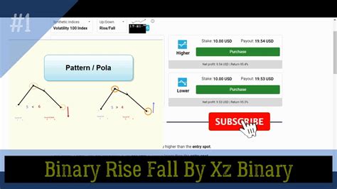 Pattern Pola Binary Rise Fall Youtube