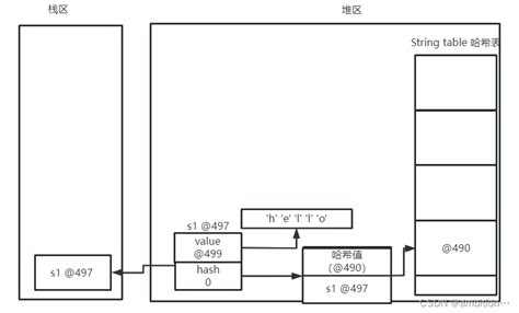 字符串常量池、反射、枚举、lambda枚举和常量池 Csdn博客 字符串常量池、反射、枚举、lambda枚举和常量池 Csdn博客