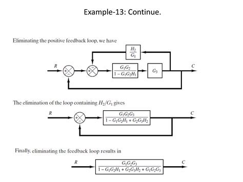 Block Diagram Examples Pptx