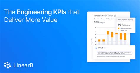 The Engineering Kpis That Deliver More Value Linearb Blog